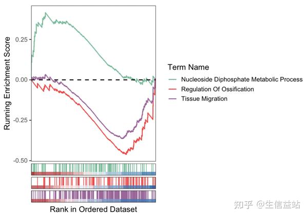 高分文章呼唤高颜值的GSEA可视化方式 - 知乎