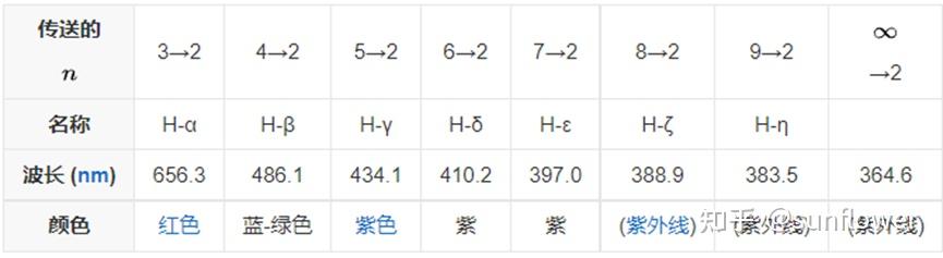 量子力学笔记——00绪论 - 知乎