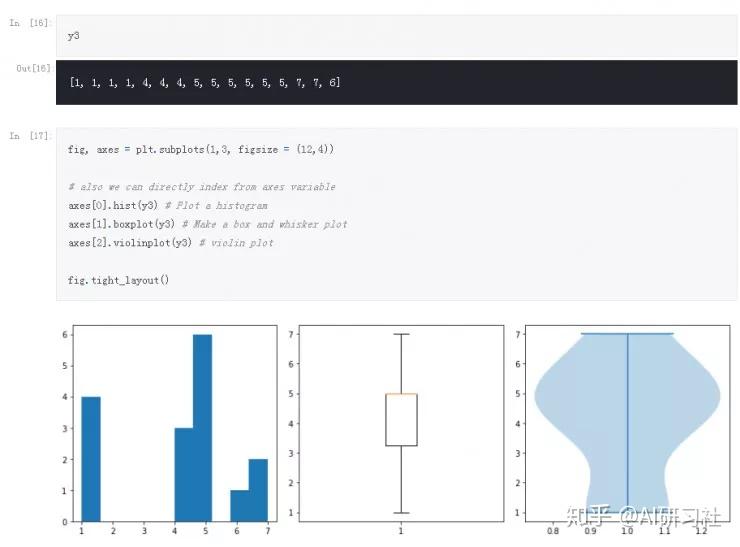 Python Matplotlib 绘图使用指南 (附代码) 知乎