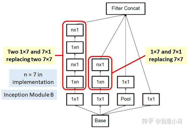 Inception模型进化史：从GoogLeNet到Inception-ResNet - 知乎