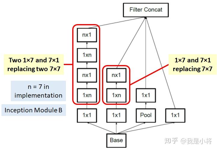 Inception模型进化史：从GoogLeNet到Inception-ResNet - 知乎