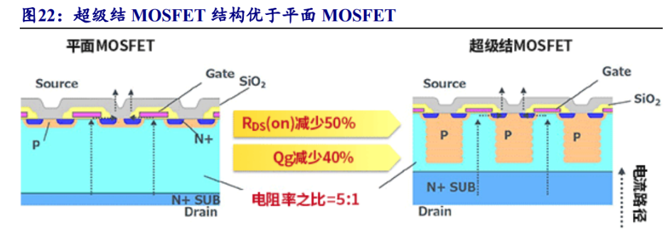 国产超级结 MOSFET 龙头，东微半导：掘金新能源汽车及光伏市场 - 知乎