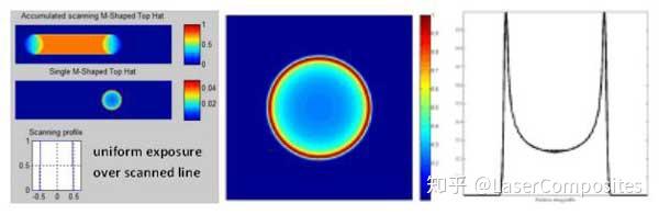 衍射光学元件DOE分类和选型详细介绍 - 知乎