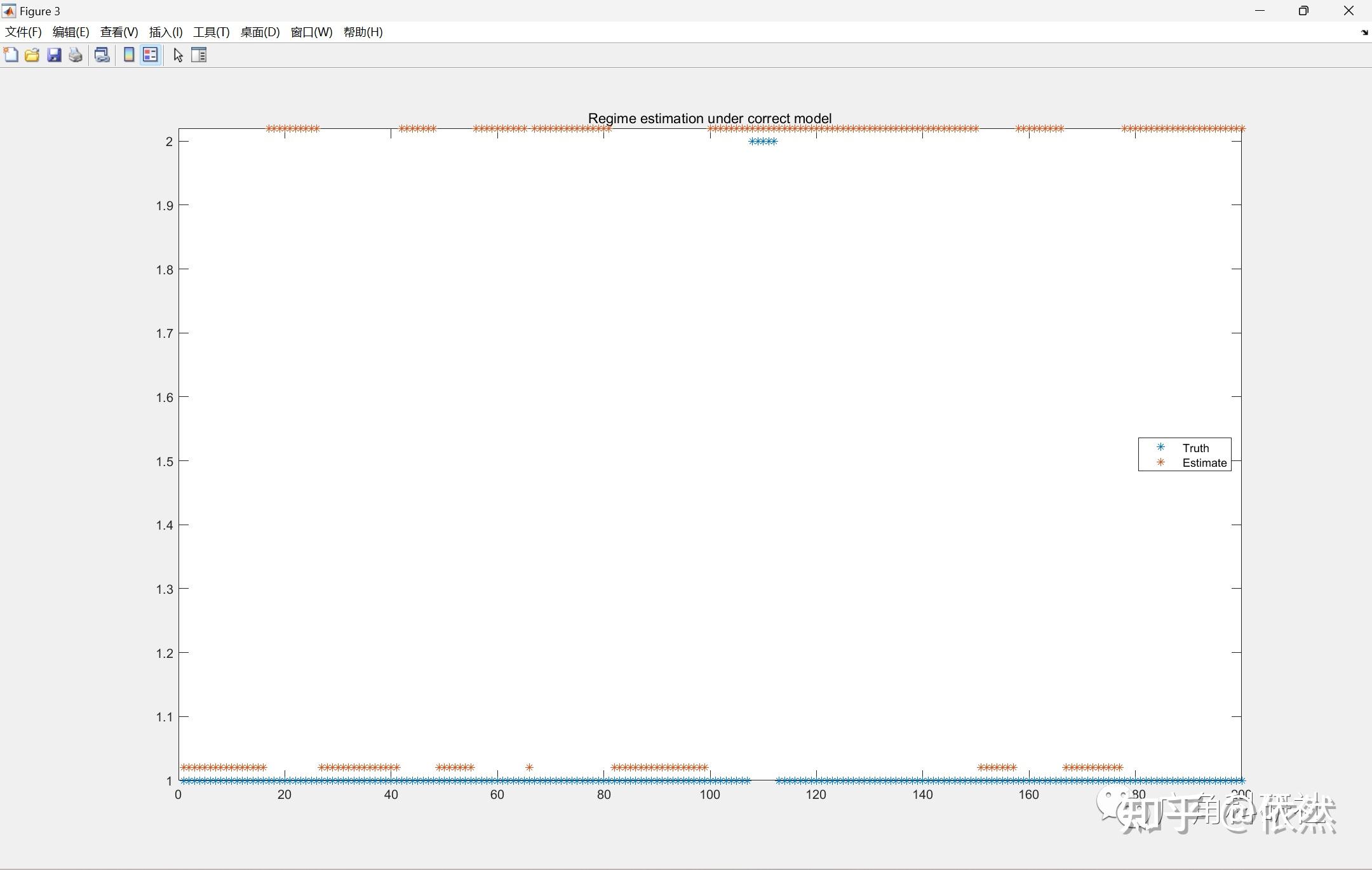 马尔可夫切换状态空间模型（Matlab代码实现） - 知乎