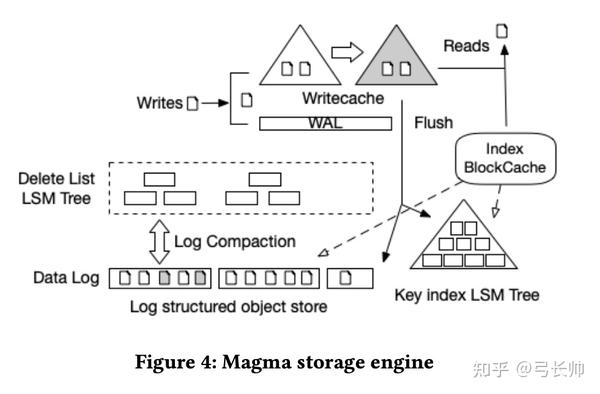 VLDB 2022 参会总结 - 知乎