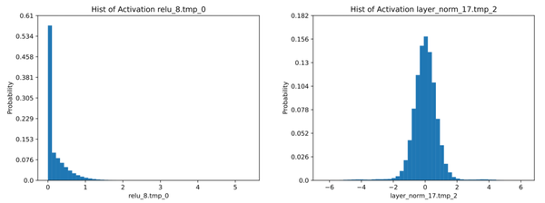 加速44%！RT-DETR量化无损压缩优化秀实战 - 知乎