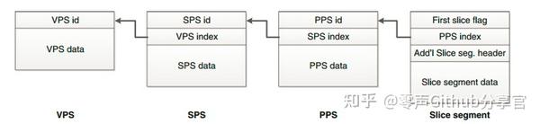 H265码流RTP封装方式详解 - 知乎