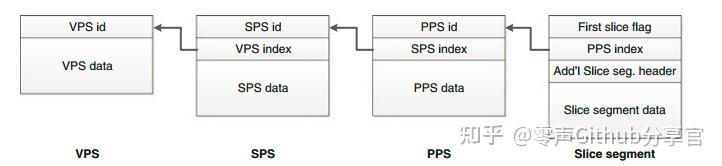 H265码流RTP封装方式详解 - 知乎