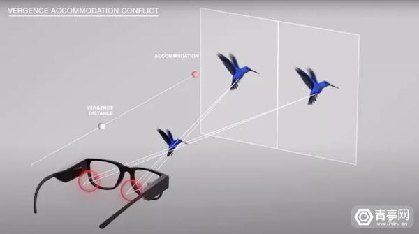 CREAL CEO：AR/VR动态变焦有哪几种解决方案？ - 知乎