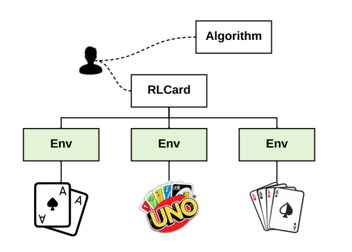 卡牌游戏八合一，华人团队开源强化学习研究平台RLCard - 知乎