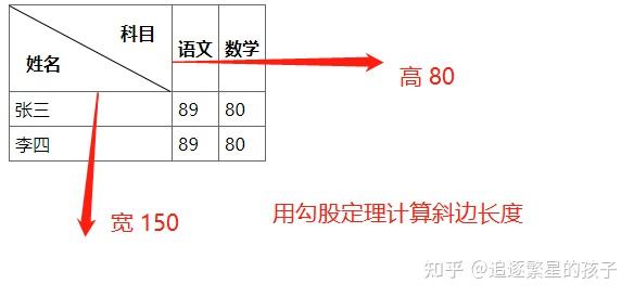 css表格表头对角线 - 知乎