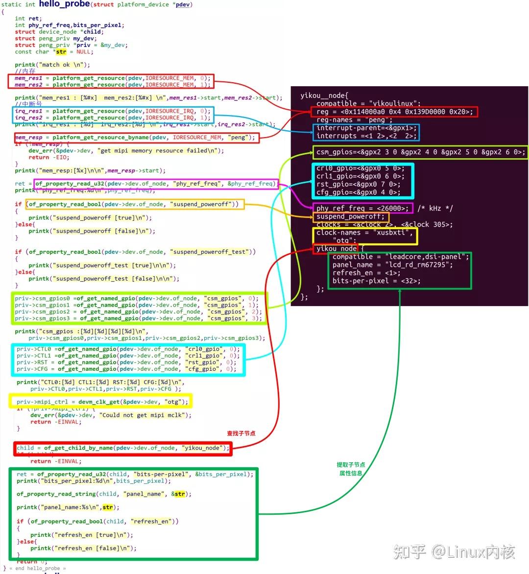 Linux驱动 | 手写一个设备树使用的实例 - 知乎