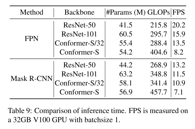 Conformer: Local Features Coupling Global Representations for Visual Recognition - 知乎