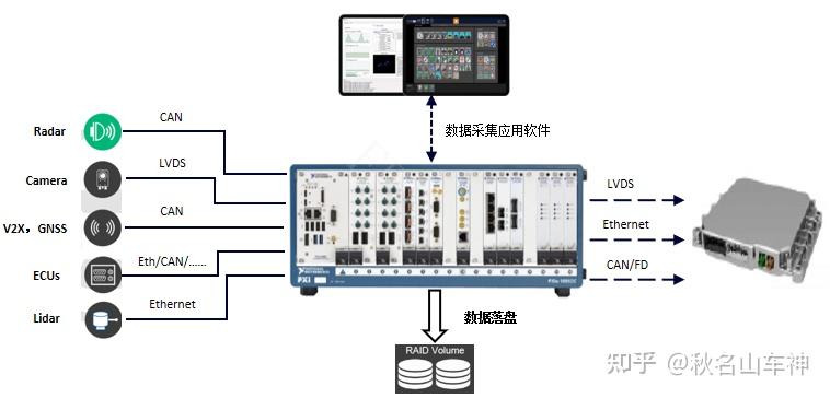 基于NI PXI系统的智驾测试方案 - 知乎