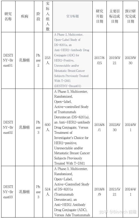 ADC赛道全速狂飙的AZ丨汇总DS-8201临床研究及下一代布局 - 知乎