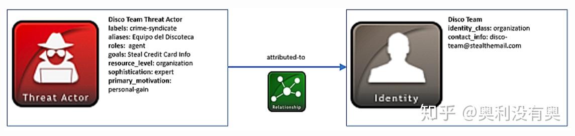 APT1和威胁情报相关的东西 - 知乎