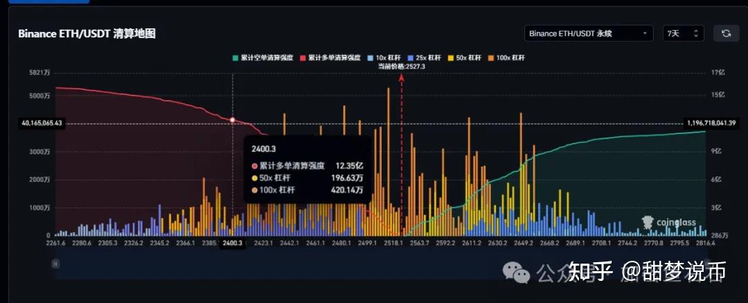 比特币瀑布洗脸？下杀10.5万？美国砸盘以太坊！7月川普发币喊单，能布局吗？ - 知乎