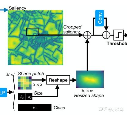 Panoptic Segmentation of Satellite Image Time Series with Convolutional ...