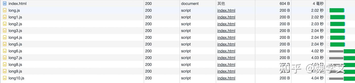 script标签defer和async的深入探究 - 知乎
