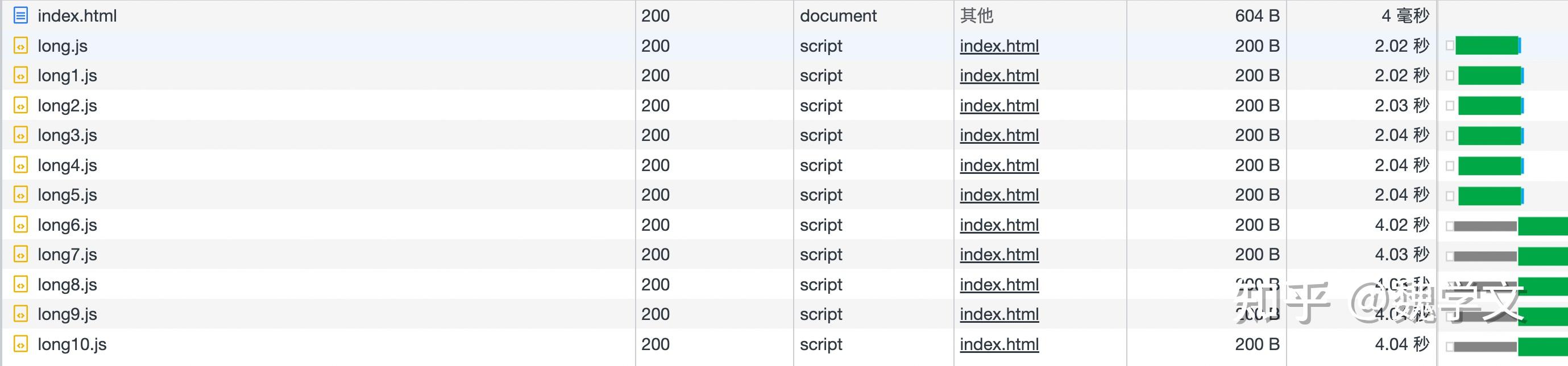 script标签defer和async的深入探究 - 知乎