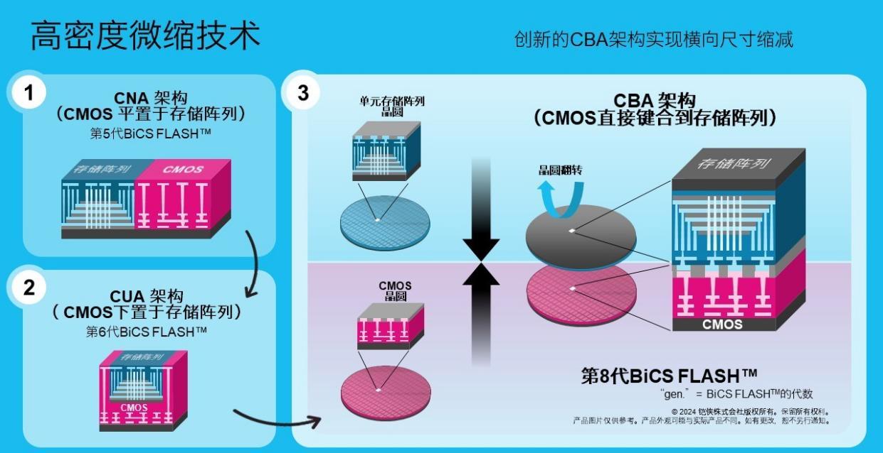 BiCS 8技术浅析，高密度存储和QLC进入新时代了吗？ - 知乎