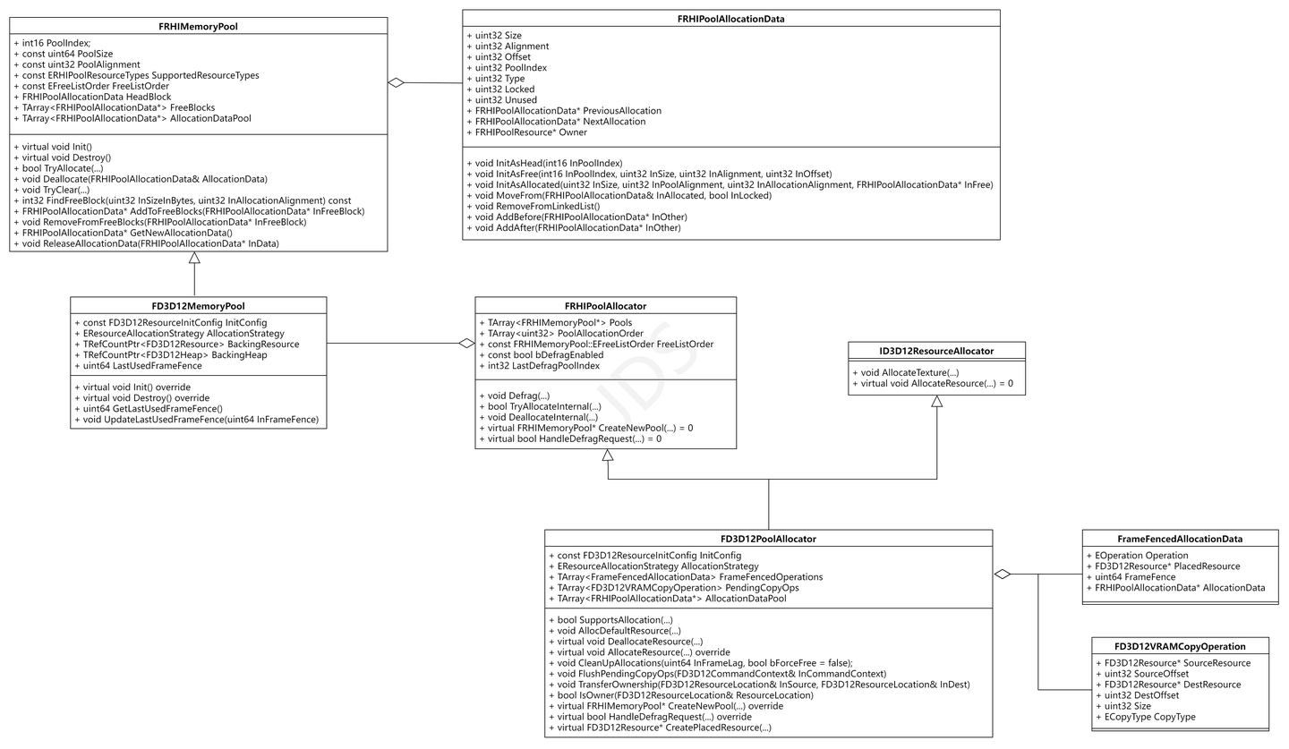 UE5 显存管理03-PoolAllocator - 知乎