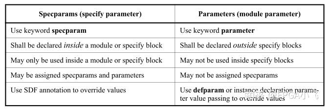 11，Verilog-2005标准篇：参数声明 - 知乎