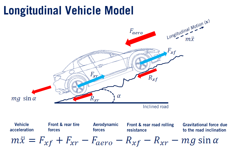 《Coursera Self-Driving Cars》第4讲 Vehicle Dynamic Modeling （1） - 知乎