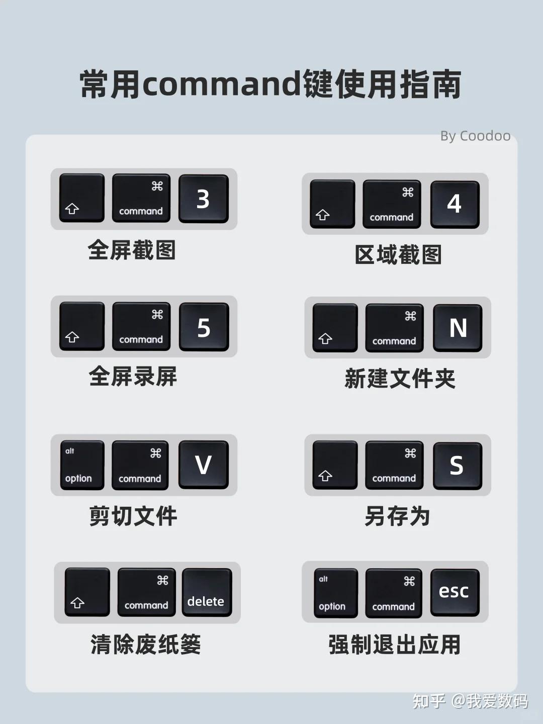 Macbook常用快捷键大全‼️(附新手攻略 知乎