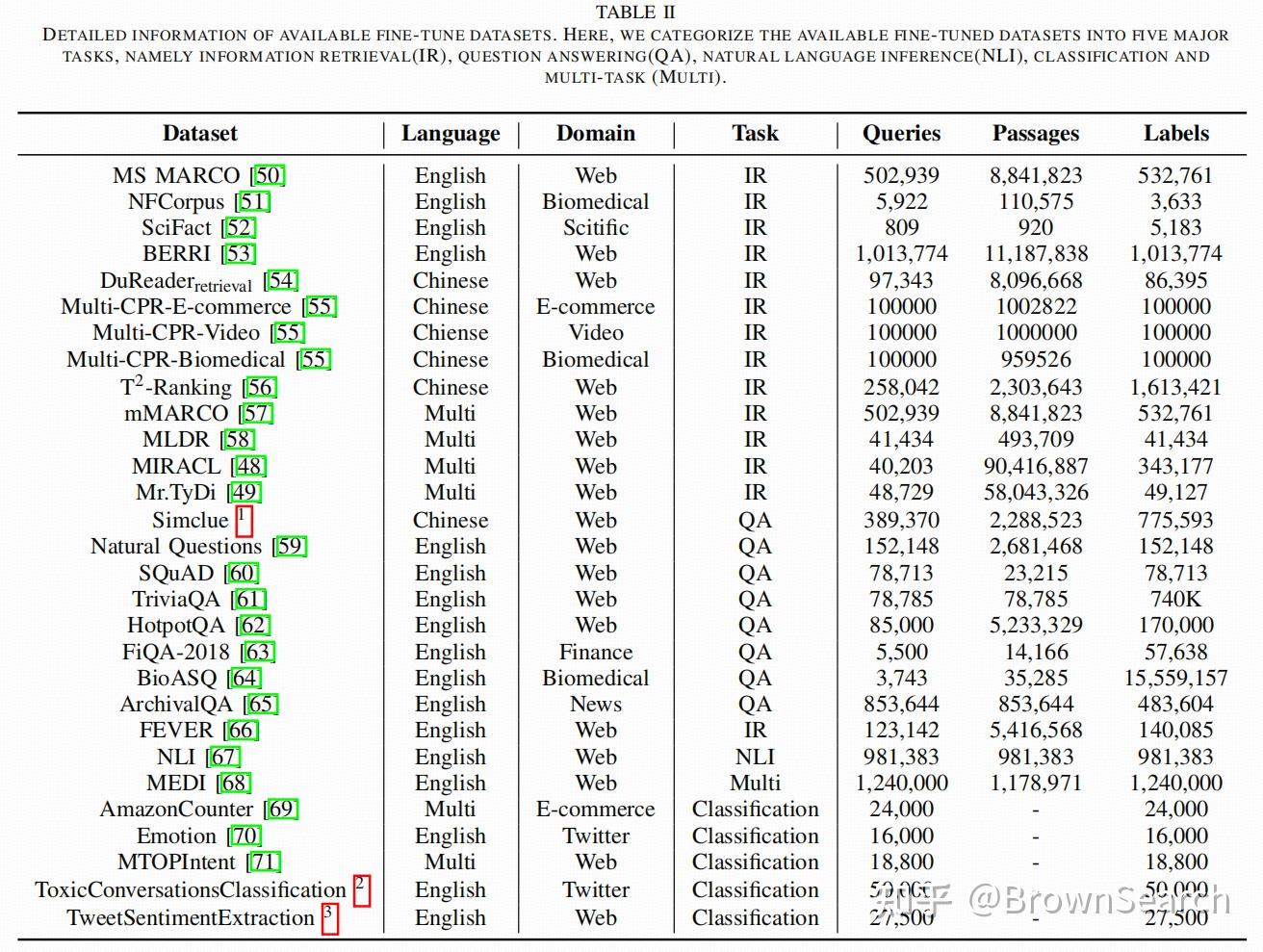 综述分享|Arxiv2024'北航&阿里|当LLM遇上Embedding-第一篇-LLM如何增强Embedding数据 - 知乎