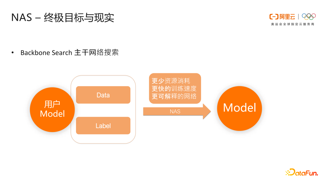 阿里云机器学习 AutoML 引擎介绍与应用 - 知乎