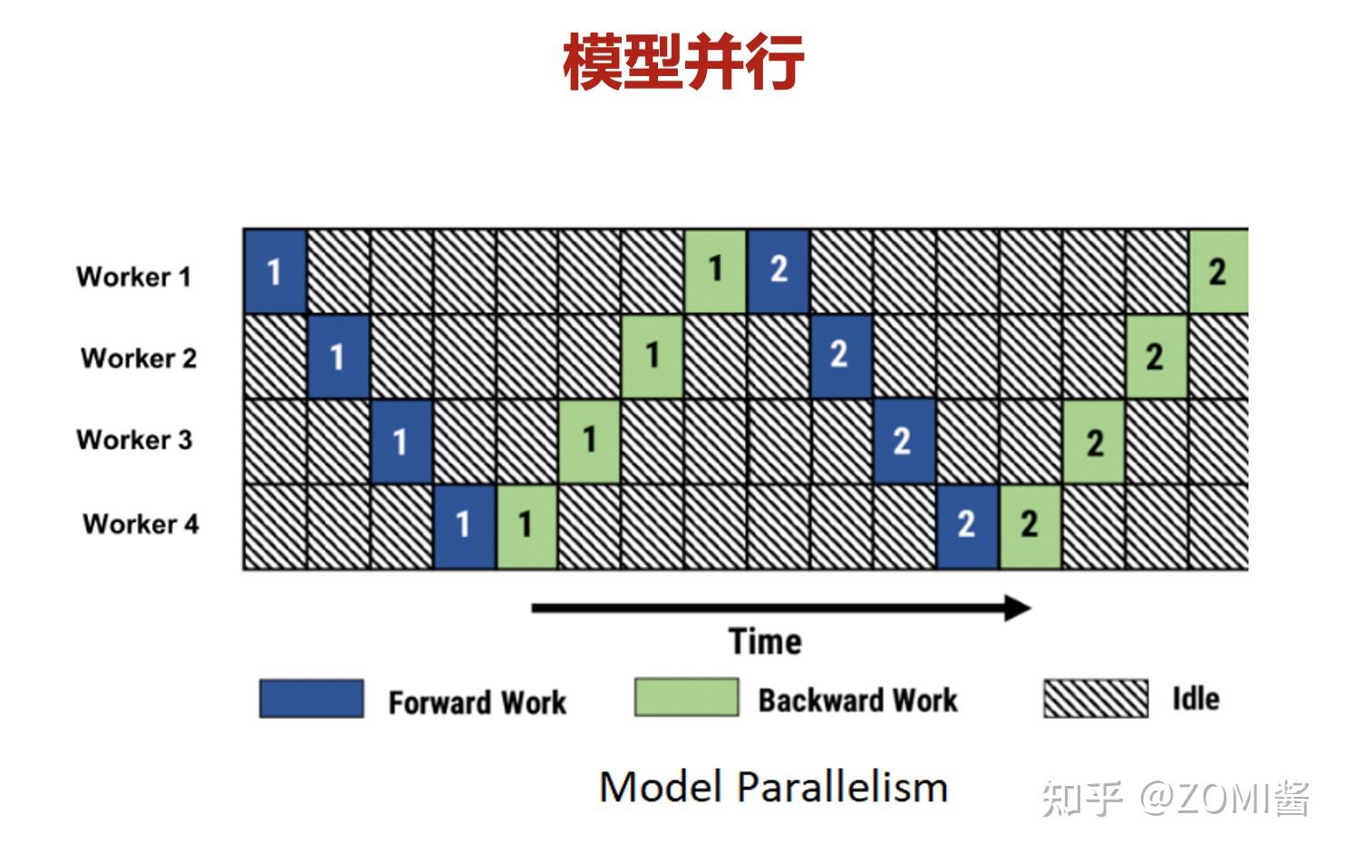从分布式训练到大模型训练 知乎