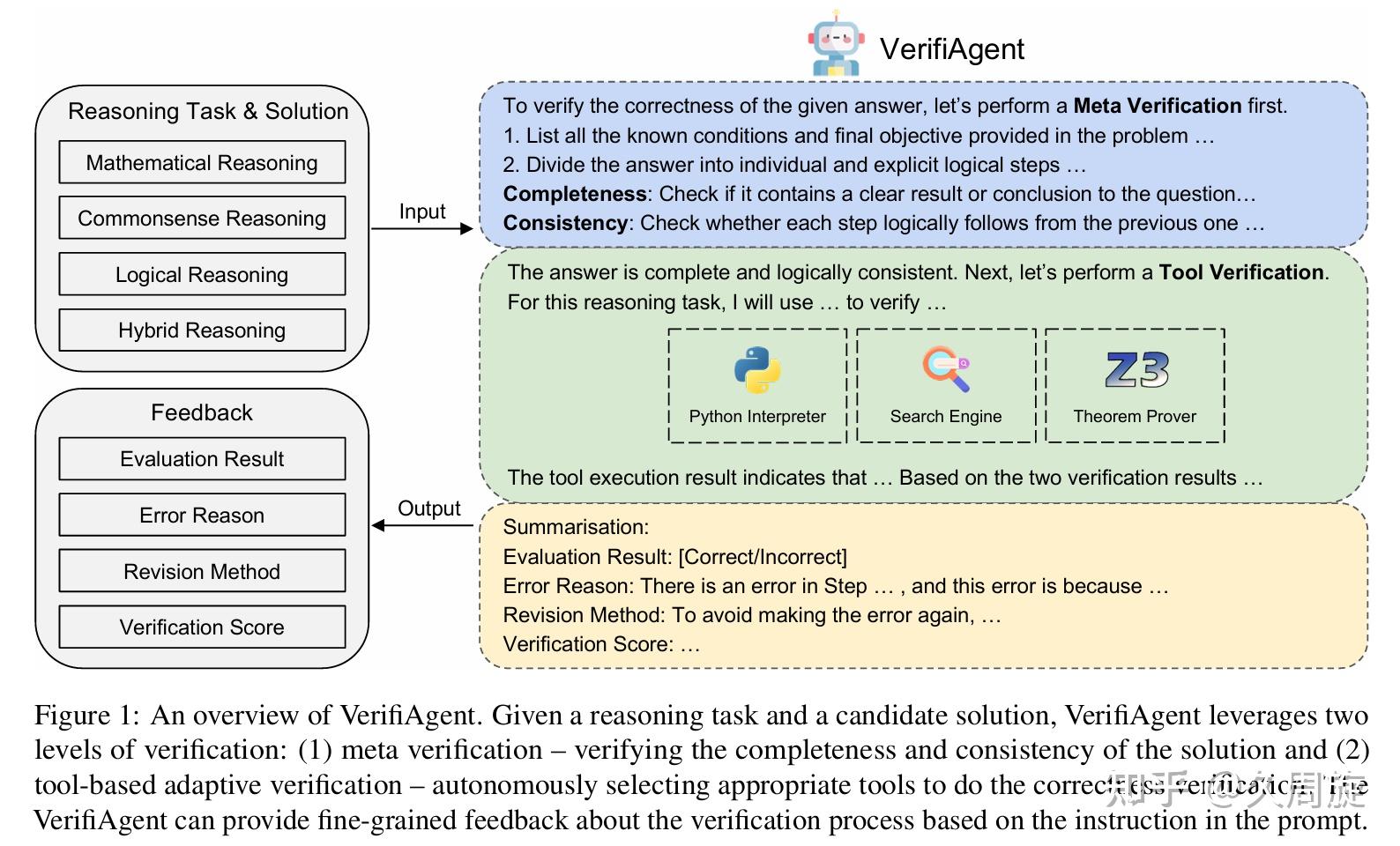 VerifiAgent: a Unified Verification Agent in Language Model Reasoning ...