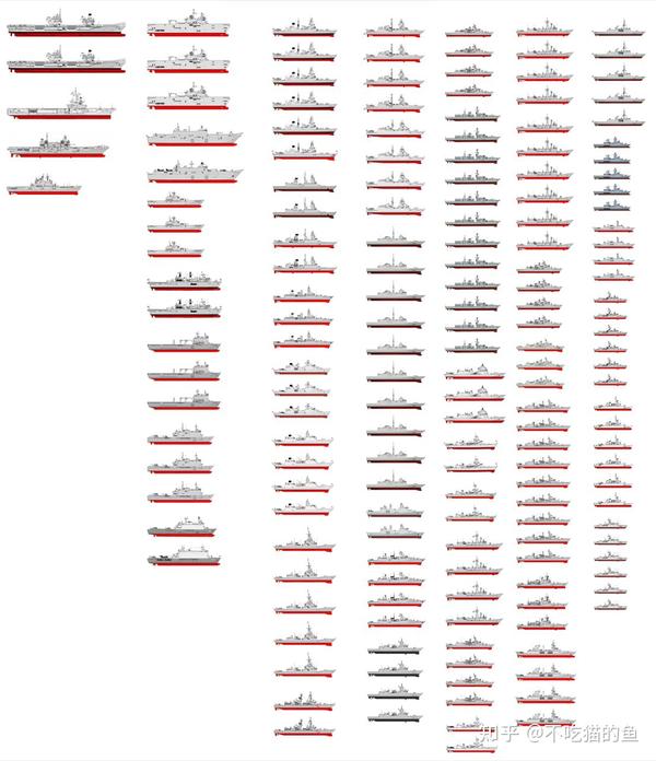 又一些shipbucket图 - 知乎