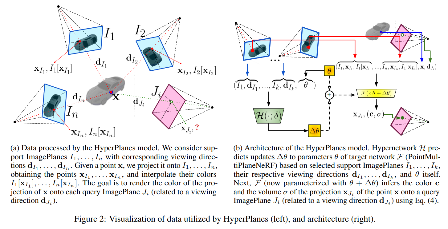 NeRF&Beyond 2.5(VR-GS，360-GS，OptimalGS，GaMeS，StopThePop，HyperPlanes，Di-NeRF，Vica-NeRF，Emo-Avatar ...
