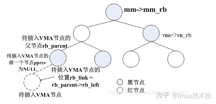 Linux内核（内存篇）用户内存空间之VMA - 知乎