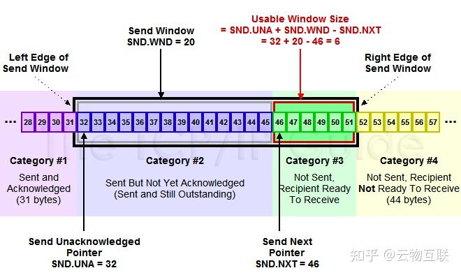 网络协议 — TCP 传输控制协议 - 知乎