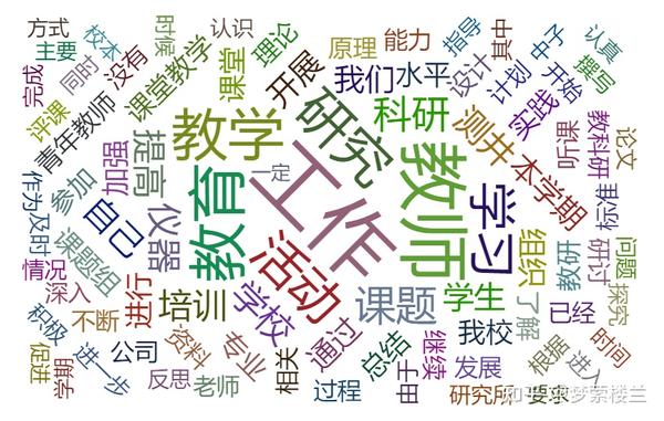 Pythonexcel:根据指定工作表中的数据制作词云图(方法一) 知乎