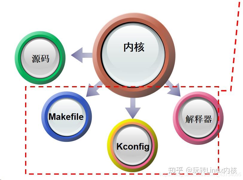 【嵌入式】构建嵌入式linux系统（uboot、内核、文件系统） 知乎 