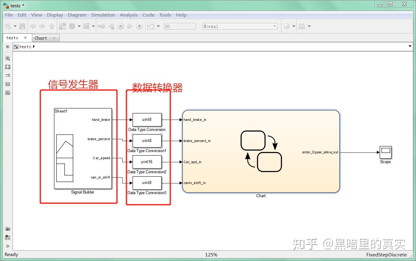 用stateflow测试C代码 - 知乎