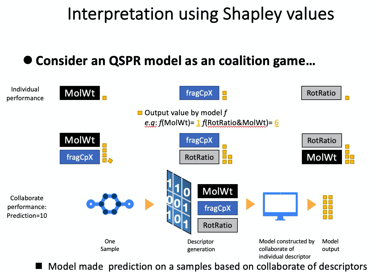 使用shap解释分子指纹的模型以及可视化 - 知乎