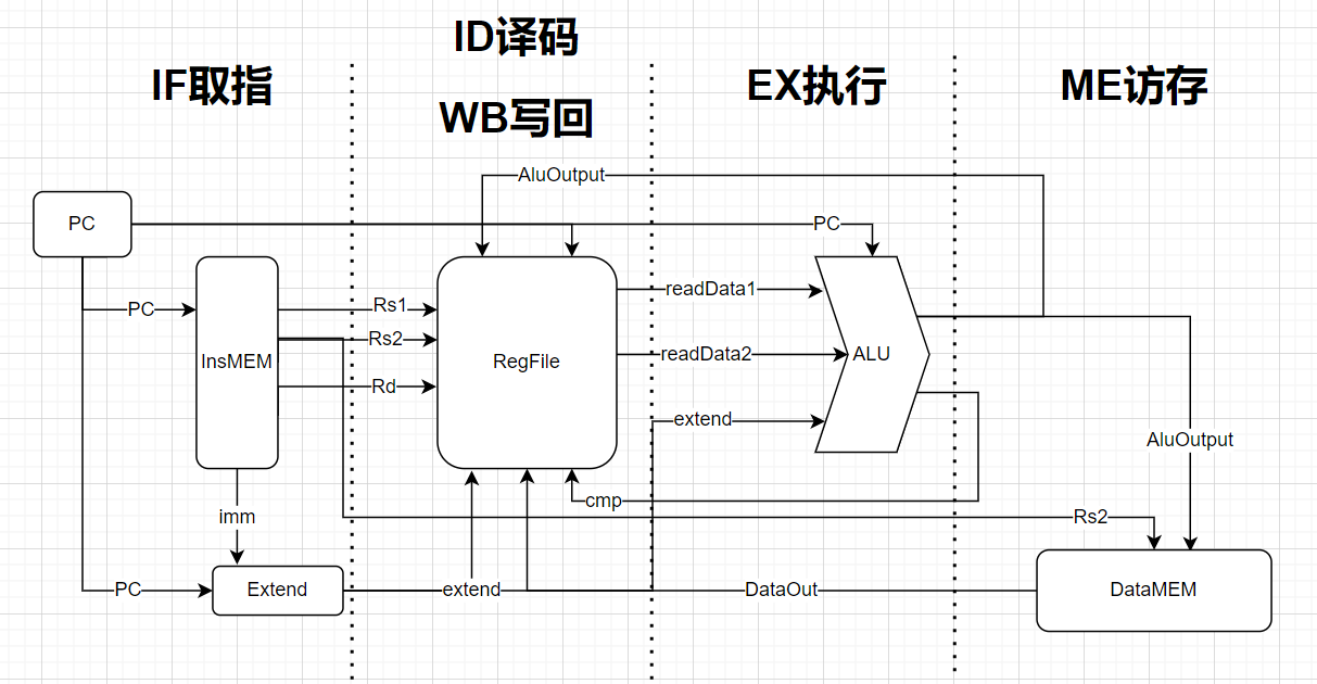 基于RISC-V架构-多周期CPU - 知乎