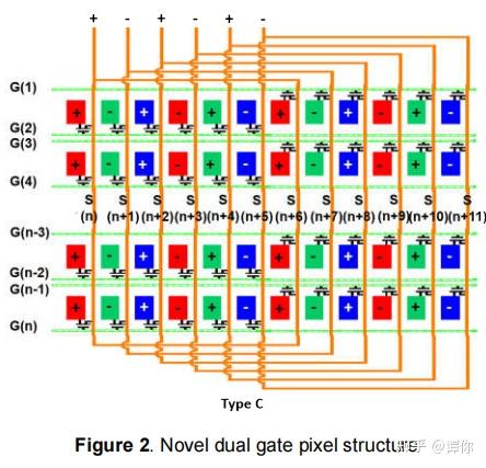 高画质和低功耗 dual gate像素设计 - 知乎