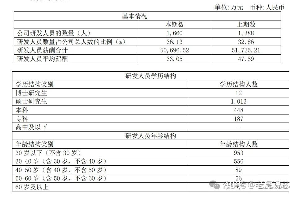 晶合集成（Nexchip）：发展历程、代工产品线、核心技术、员工结构解析 - 知乎