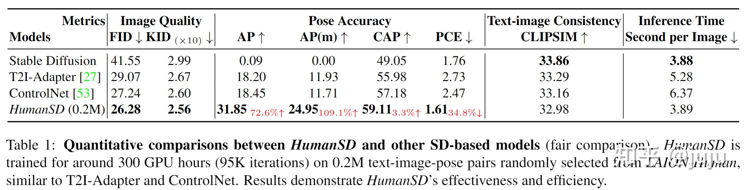 ICCV2023|HumanSD: 更可控更高效的人体图像生成模型——IDEA&CUHK - 知乎