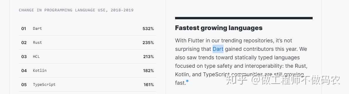 JavaScript vs Dart 两者之间的比较 - 知乎