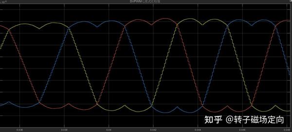什么是DPWM调制方式？ - 知乎