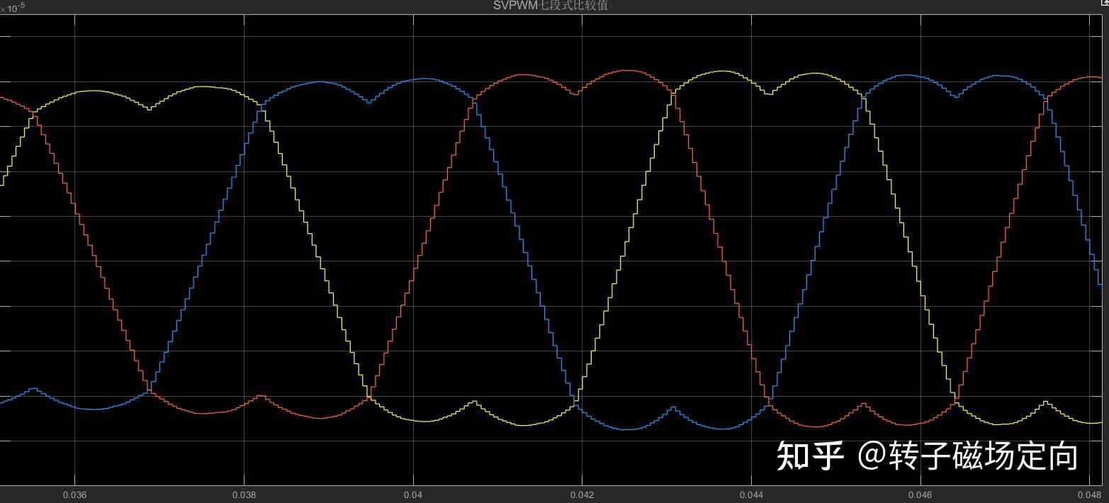 什么是DPWM调制方式？ - 知乎
