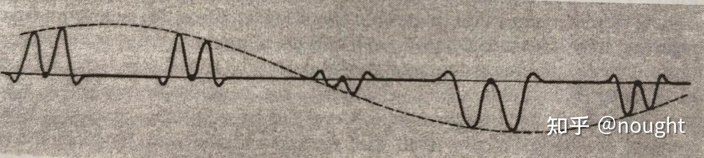 Solid State Physics： The Tight-Binding Method 固体物理：紧束缚 求解能带结构 - 知乎