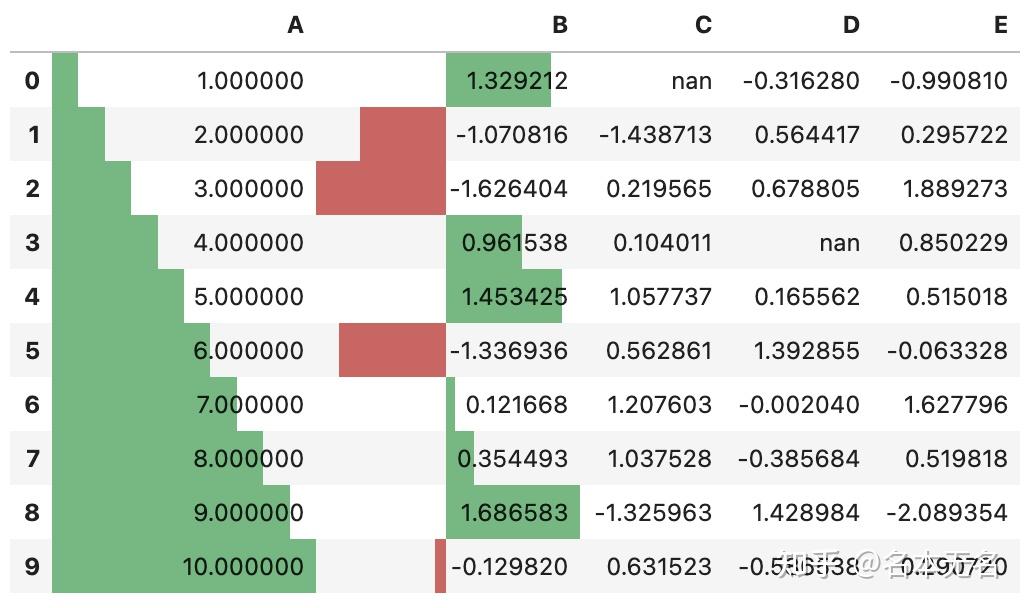 Python 数据处理（四十）—— 输出样式 style - 知乎